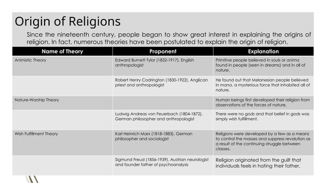 Origin of World Religions and Belief System - IWRBS.pptx