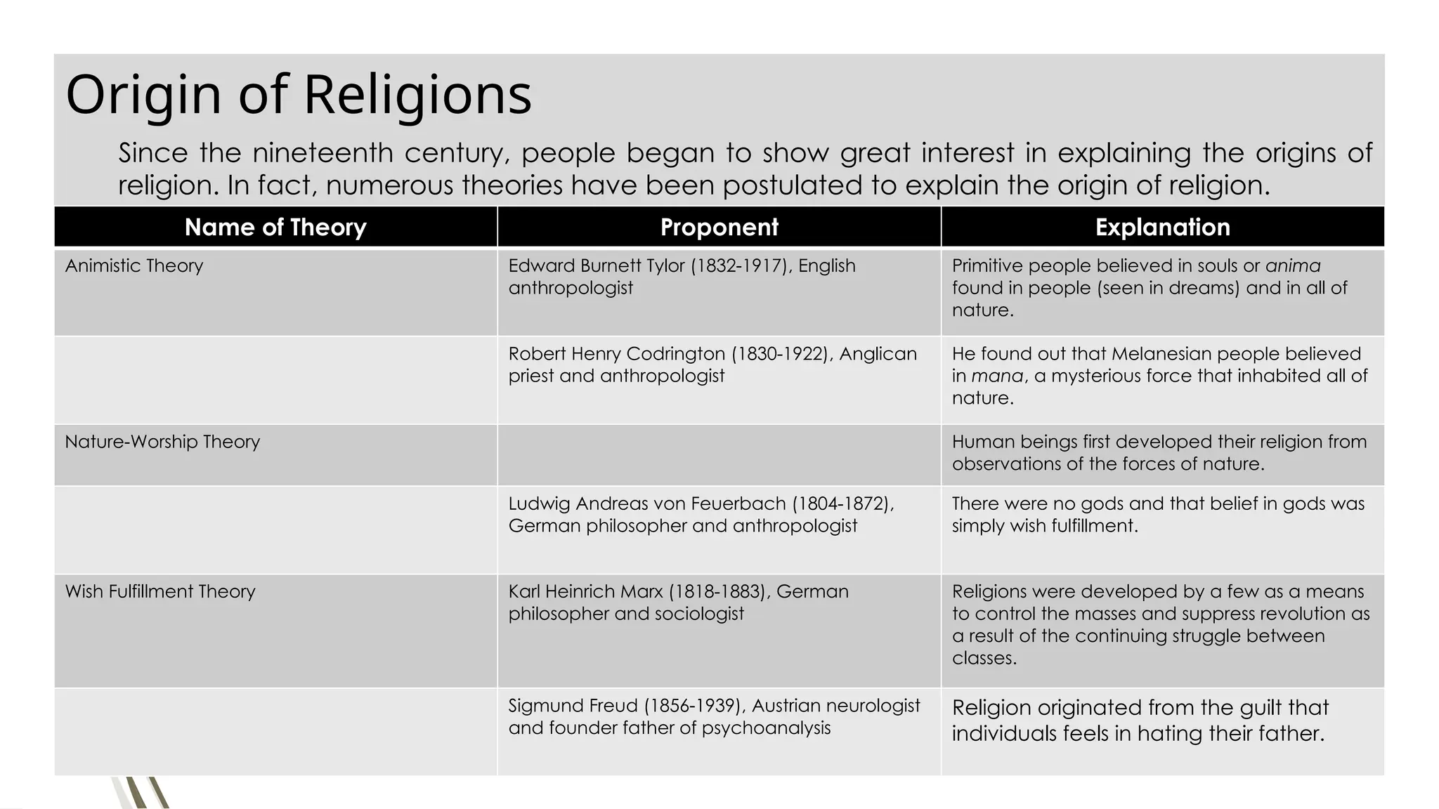 Origin of World Religions and belief system - IWRBS.pptx
