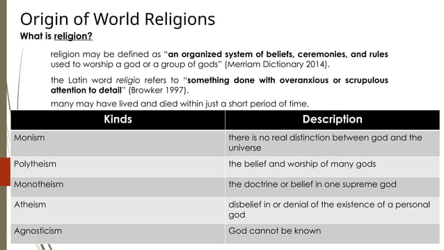 Origin of World Religions and belief system - IWRBS.pptx