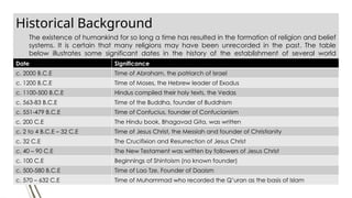 Origin of World Religions and belief system - IWRBS.pptx