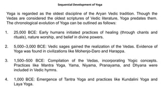 Origin of Yoga By Dr. Hemraj Koirala.pptx