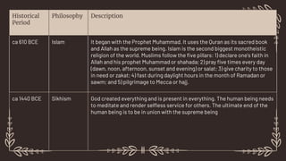 Origins and Developement of Philosophy | PPTX
