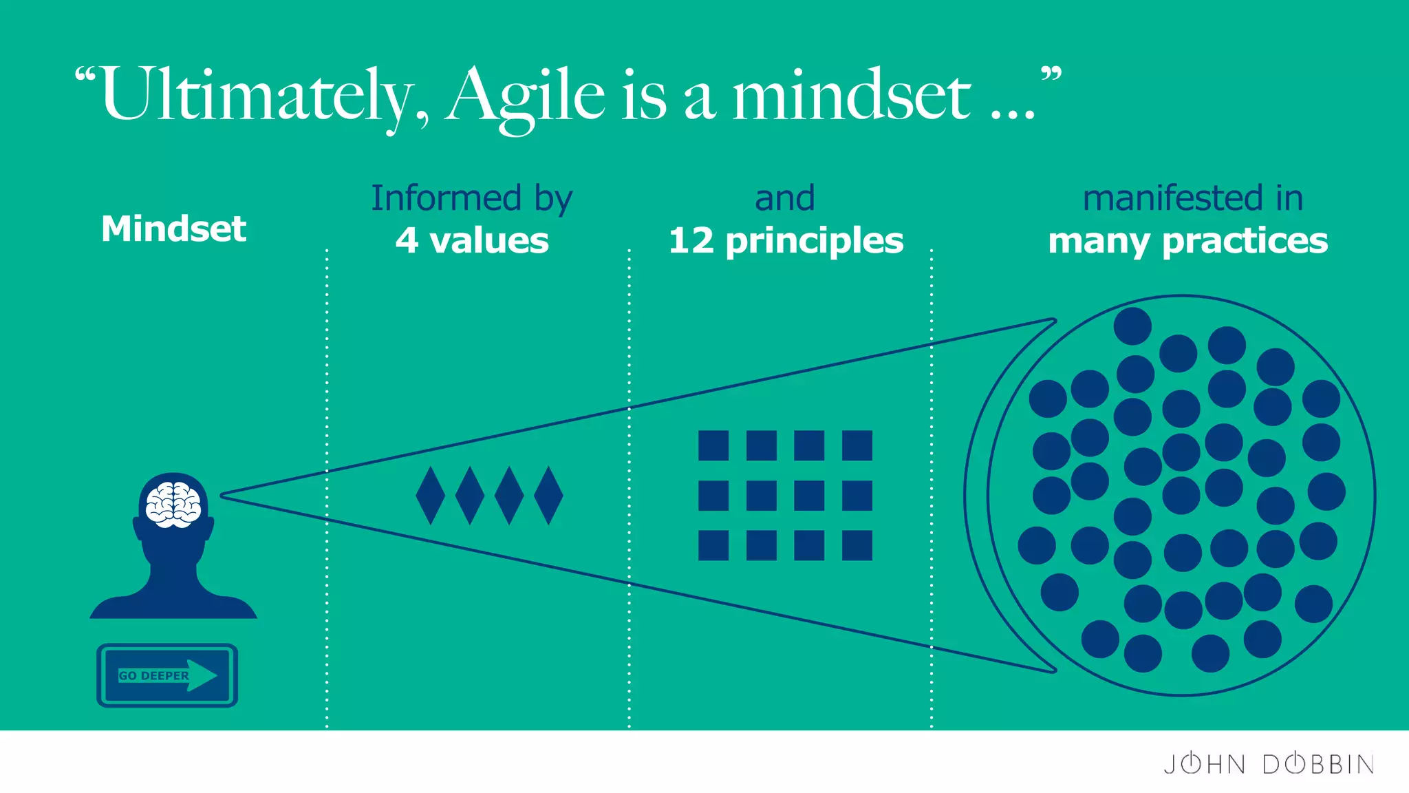 Origins of Agile | PDF