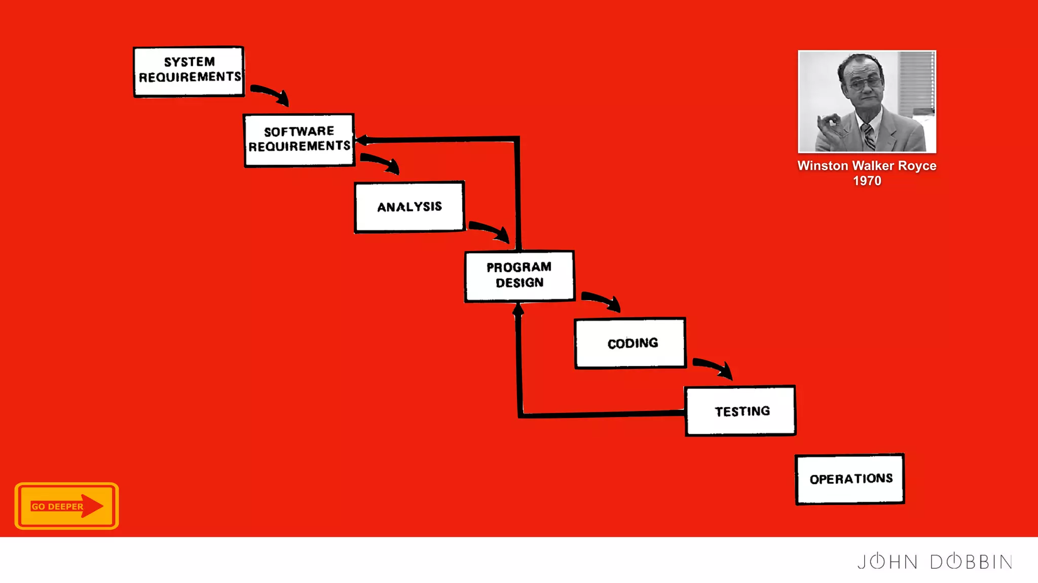 Origins of Agile | PDF