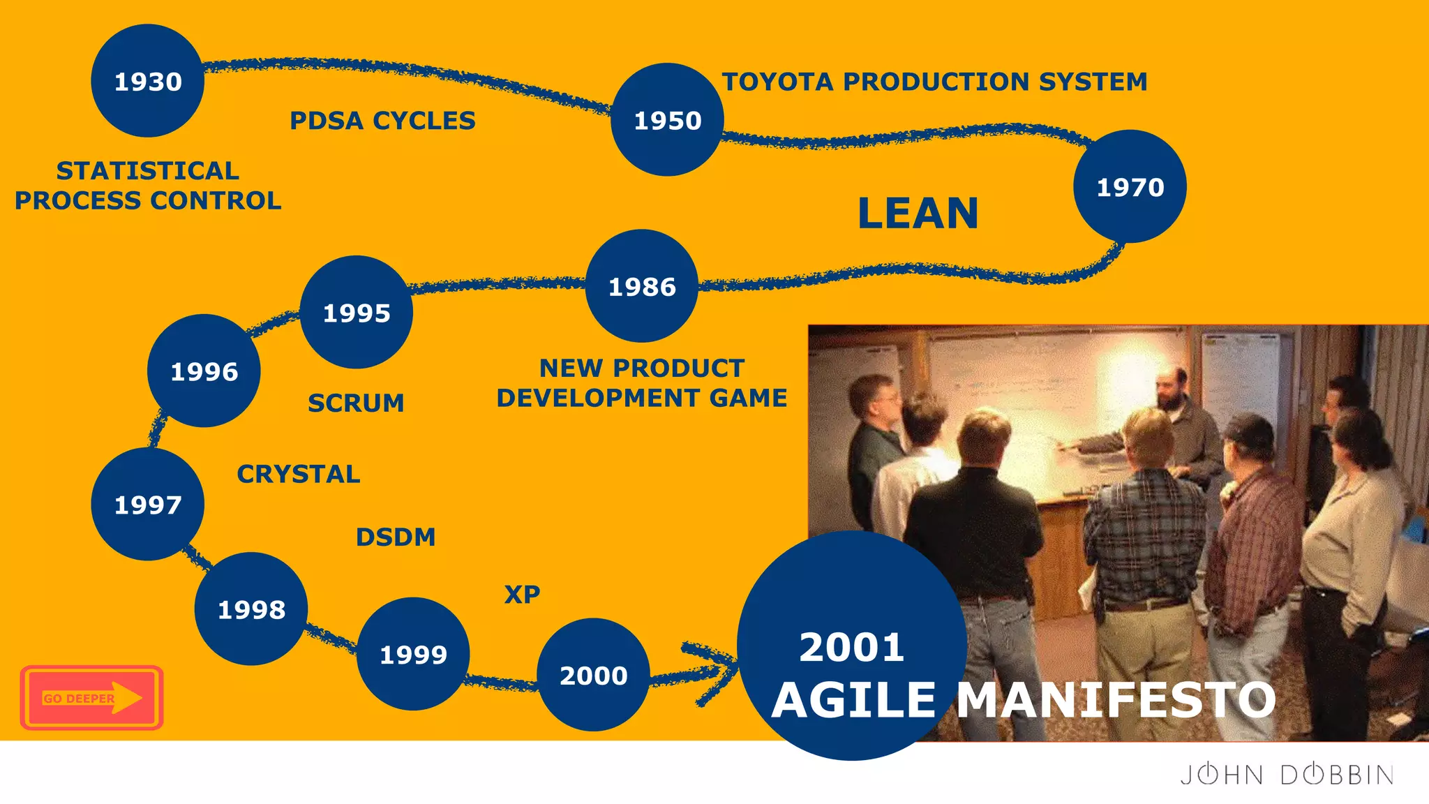 Origins of Agile | PDF