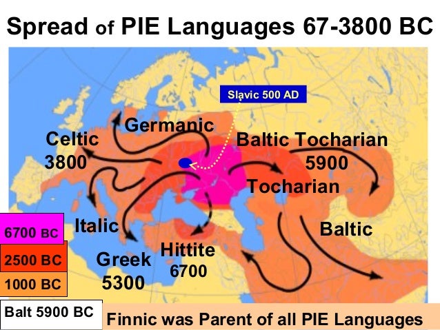 Origins of Tocharians, Balts, Aryans by Professor Greg MacDonald