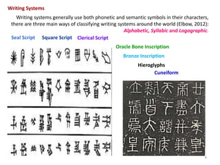 Origins of language and linguistics | PPTX