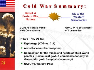 Originsofthecoldwar | PPT