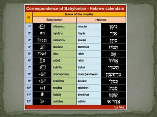 Origins of the days of the week | PPTX | National & Civic Holidays ...