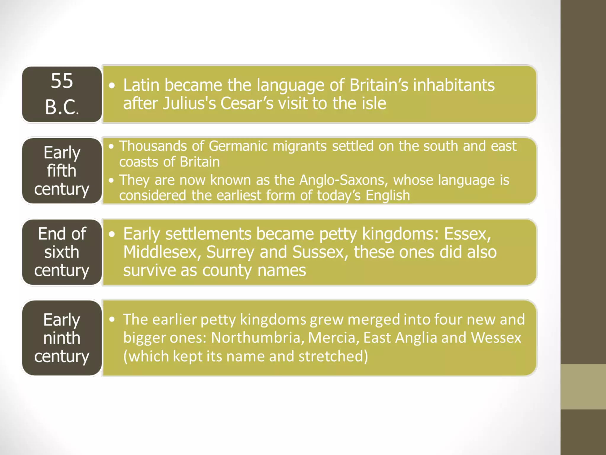 Summary - The origins of the English language | PPT