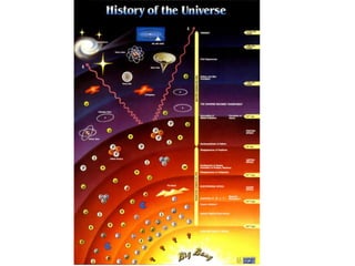 Origins of the universe | PPT