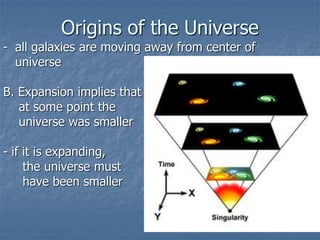 Origins of the Universe intro4.ppt