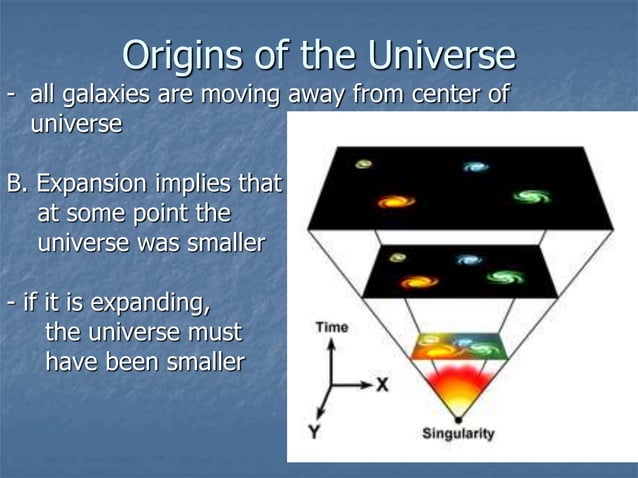 Origins of the Universe intro4.ppt