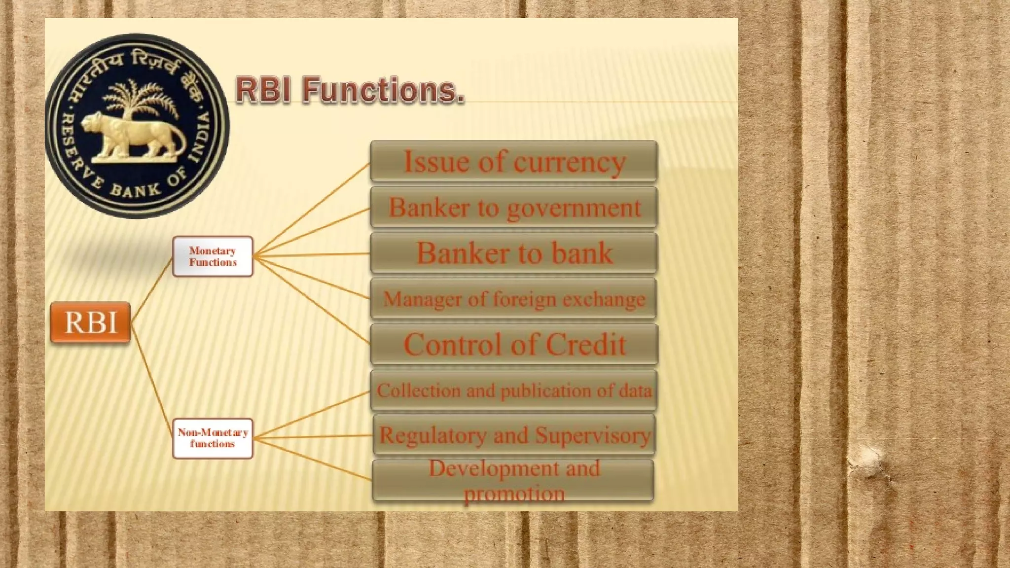 Origin,Structure and Functions of RBI | PDF