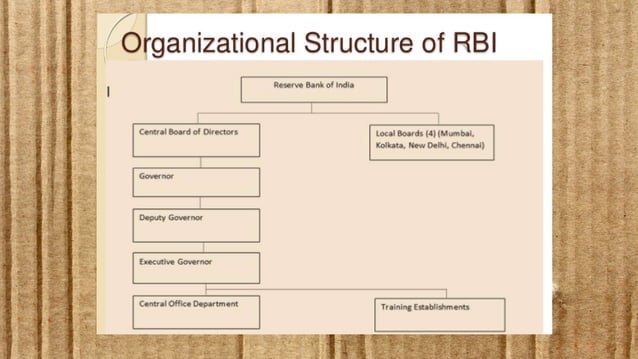 Origin,Structure and Functions of RBI | PPT