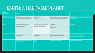 ORIGIN & STRUCTURE OF THE EARTH..module 1.pptx