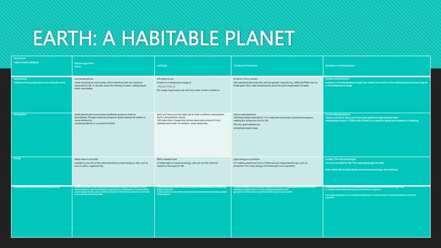 ORIGIN & STRUCTURE OF THE EARTH..module 1.pptx | Chemistry | Science