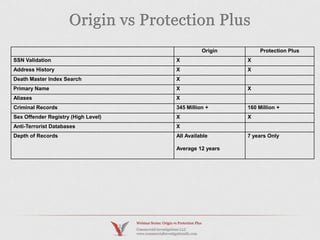 Origin vs Protection Plus | PPTX