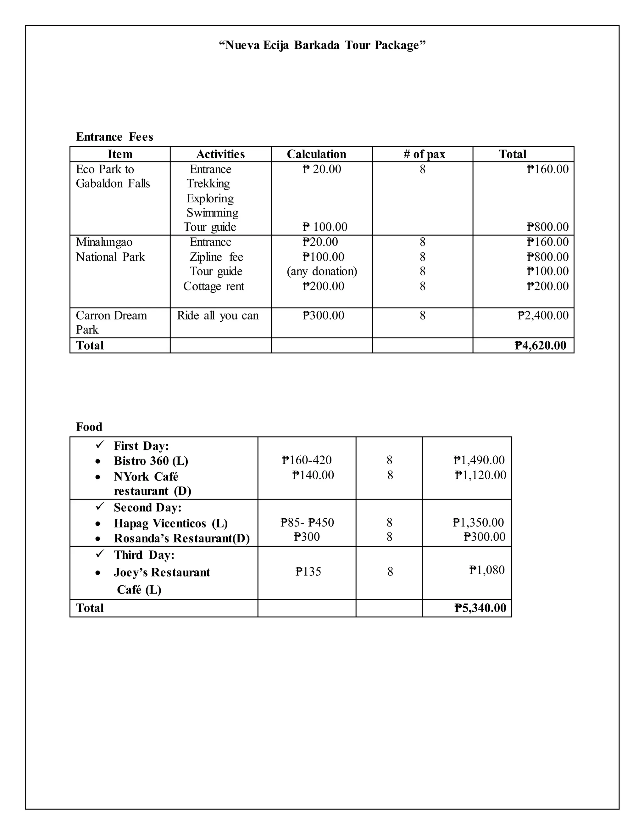 3D 2N Nueva Ecija Barkada Tour Package | DOCX