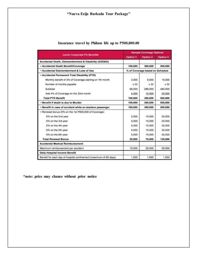 3D 2N Nueva Ecija Barkada Tour Package | DOCX | Currencies | Economy