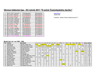 OBL 2011-Konečné výsledky | PPT