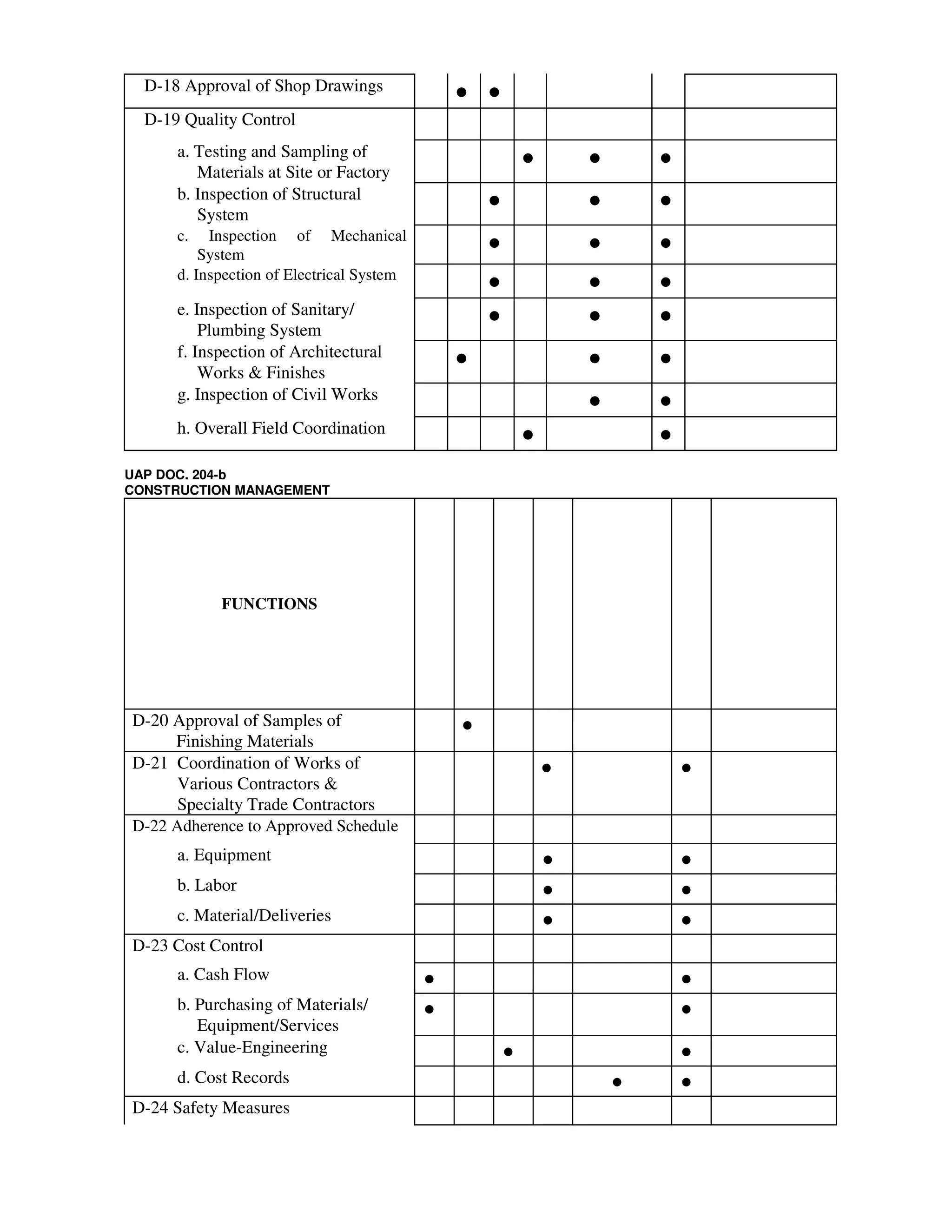 Orig uap docs 200 208 from Uap | PDF