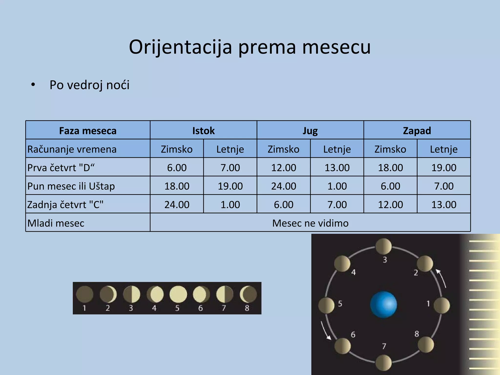 Orijentacija u prostoru | PDF