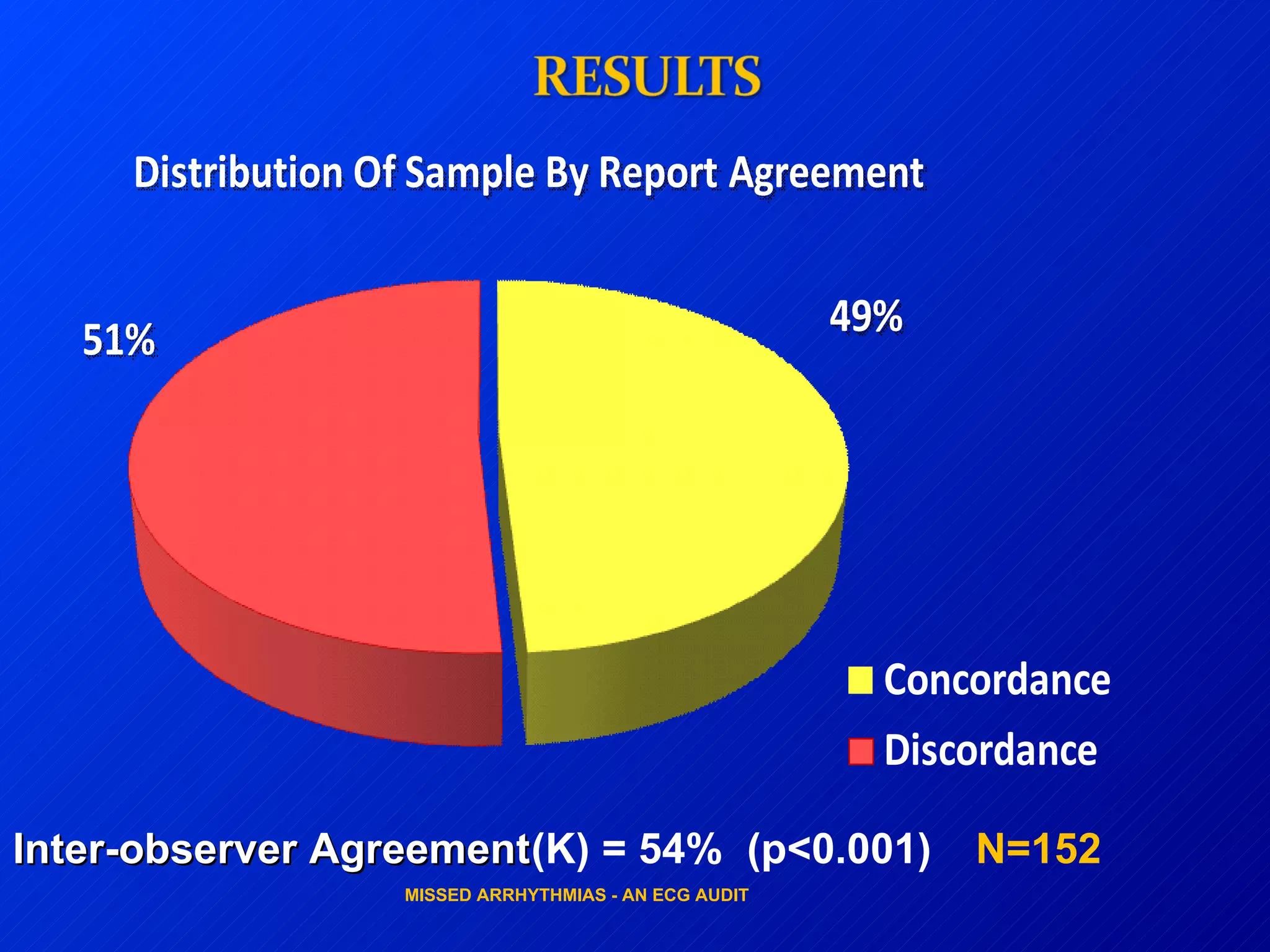 missed myocardial infarction among patients discharged with chest pain ...