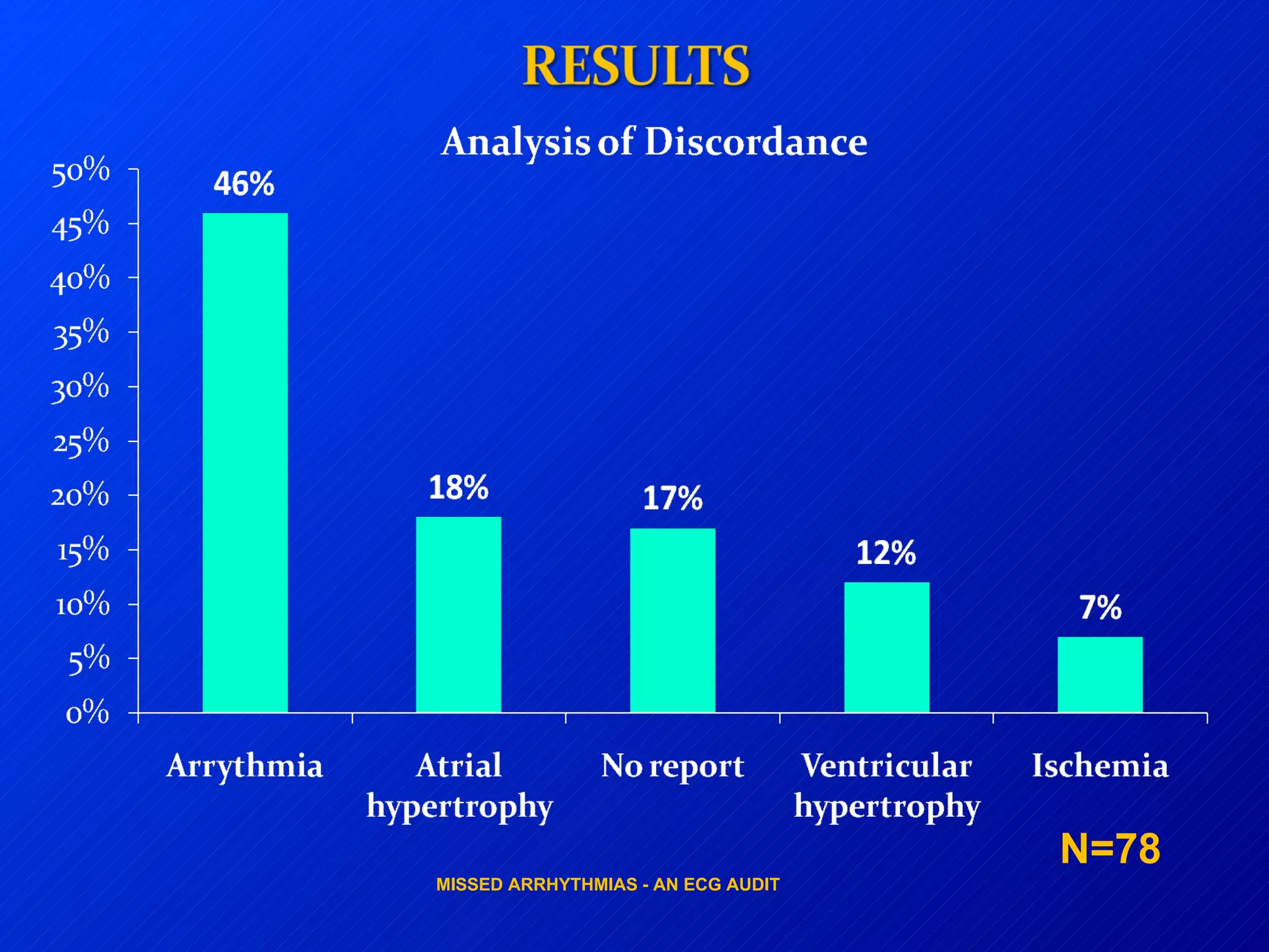 missed myocardial infarction among patients discharged with chest pain ...