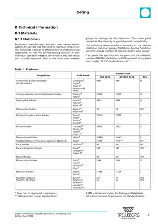 O ring Seals | PDF