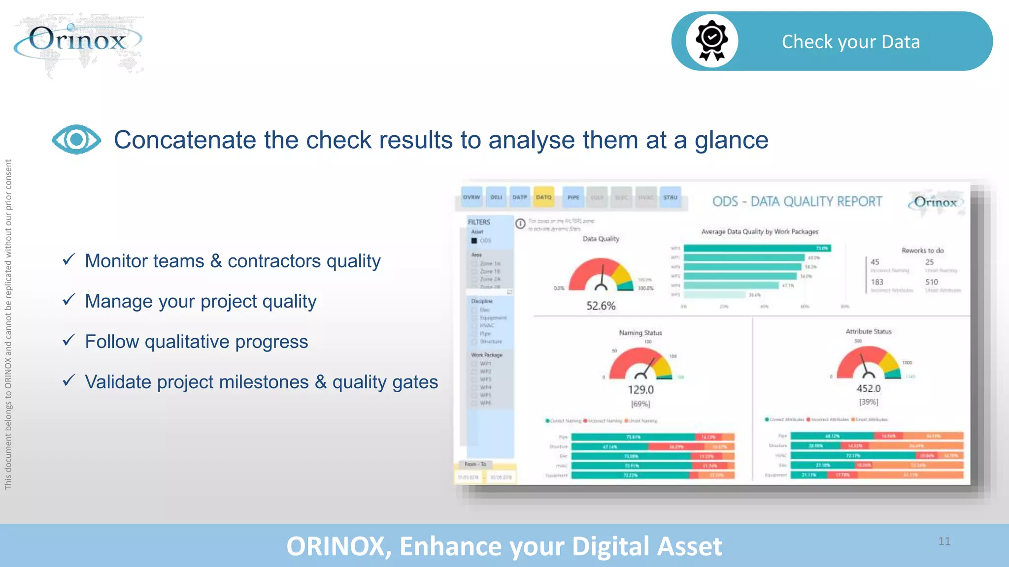 ORINOX DashBoard Services power BI, VISA & AVEVA Net - revA | PPTX