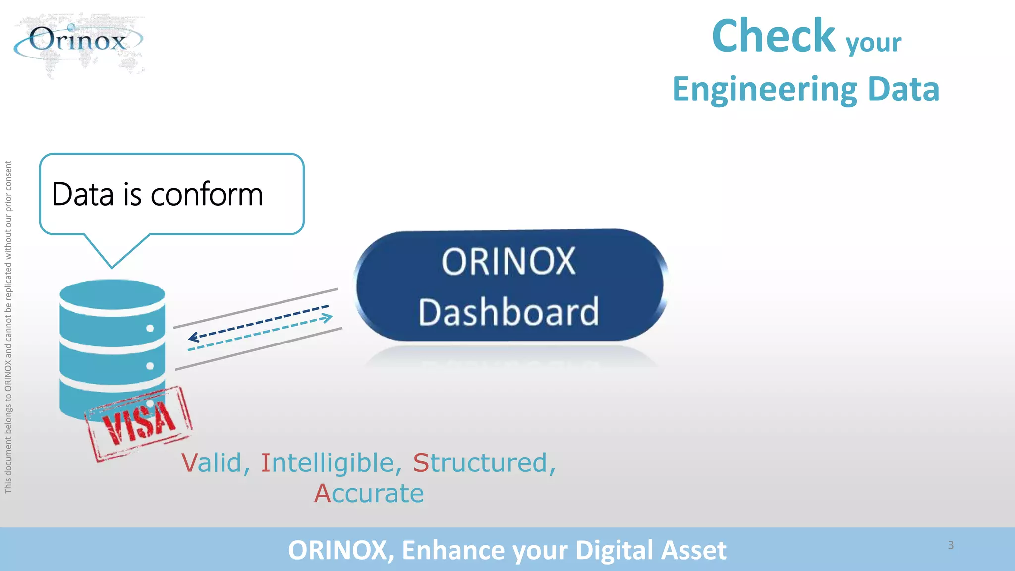 ORINOX DashBoard Services power BI, VISA & AVEVA Net - revA | PPTX