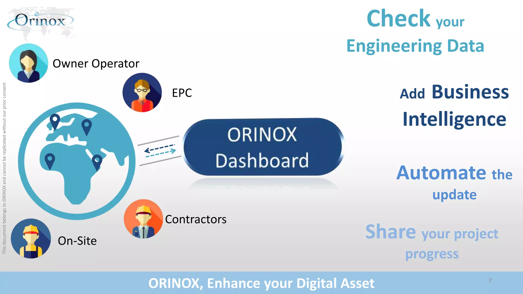 ORINOX DashBoard Services power BI, VISA & AVEVA Net - revA | PPTX