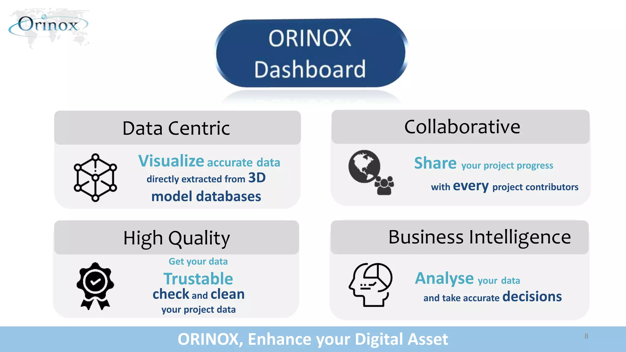 ORINOX DashBoard Services power BI, VISA & AVEVA Net - revA | PPTX