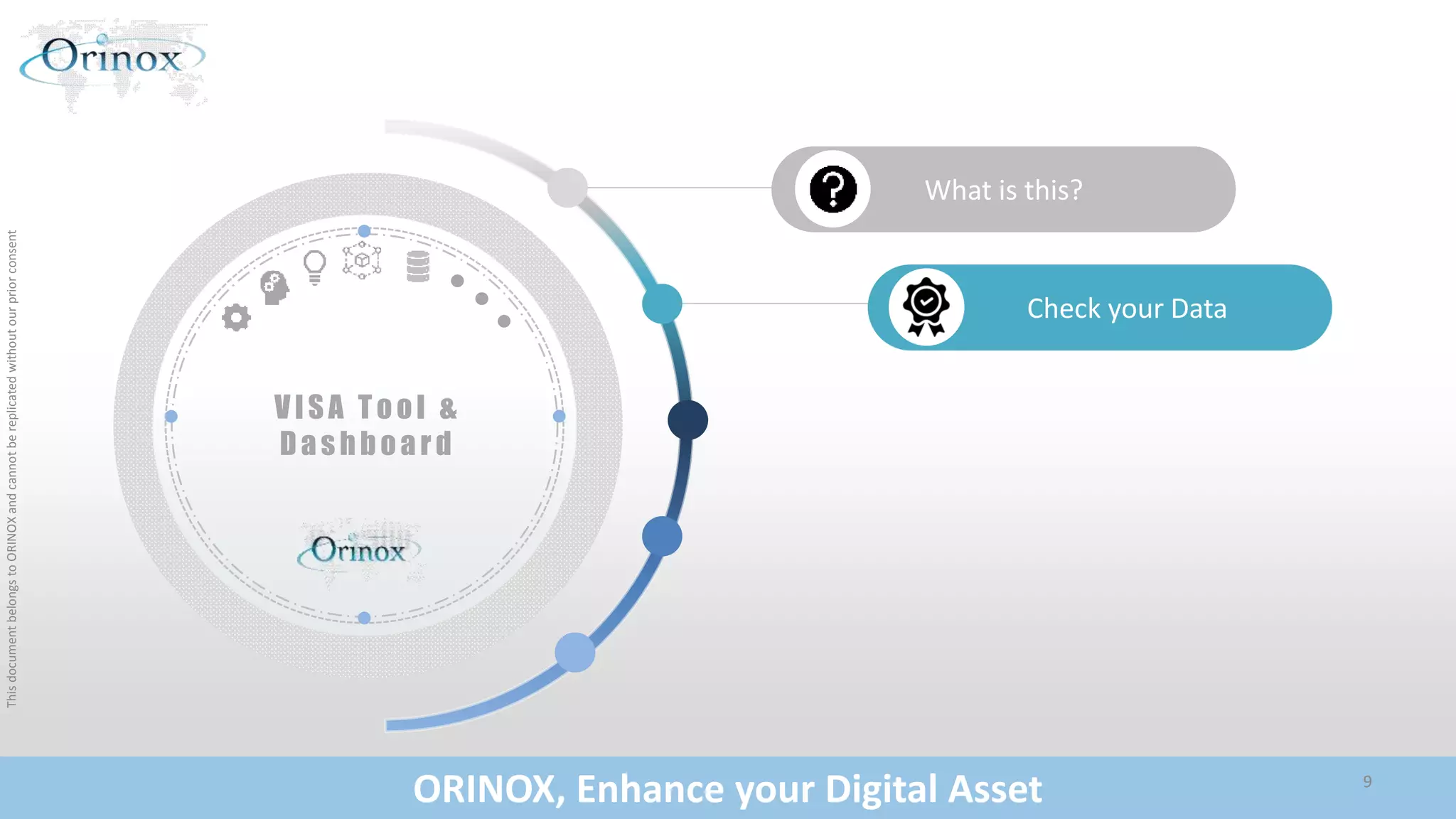 ORINOX DashBoard Services power BI, VISA & AVEVA Net - revA | PPTX