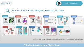 ORINOX DashBoard Services power BI, VISA & AVEVA Net - revA | PPTX