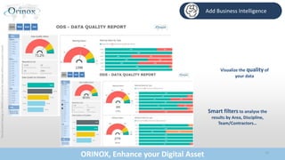 ORINOX DashBoard Services power BI, VISA & AVEVA Net - revA | PPTX