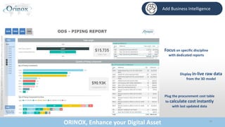 ORINOX DashBoard Services power BI, VISA & AVEVA Net - revA | PPTX