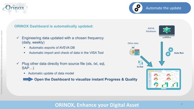 ORINOX DashBoard Services power BI, VISA & AVEVA Net - revA | PPT