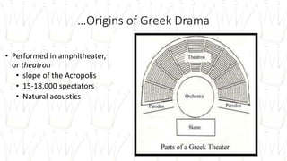 Oedipus Rex: Introduction to Greek Theater | PPTX | Drama | Genres