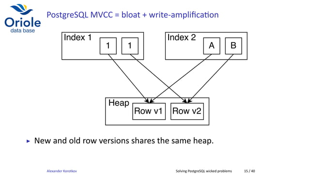 Solving PostgreSQL wicked problems | PDF | Databases | Computer Software and Applications