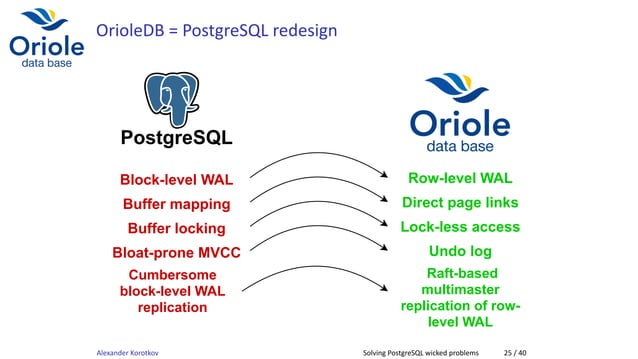 Solving PostgreSQL wicked problems | PDF | Databases | Computer ...
