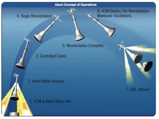NASA Orion Multi Purpose Crew Vechicle - Full Explanation | PPT