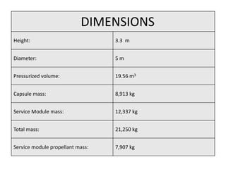 NASA Orion Multi Purpose Crew Vechicle - Full Explanation | PPT