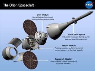NASA Orion Multi Purpose Crew Vechicle - Full Explanation | PPT