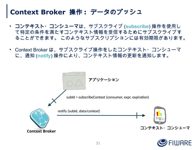 FIWARE Orion Context Broker コンテキスト情報管理 (Orion 4.1.0対応) | PPT
