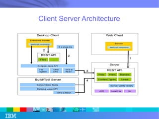 Orion - IDE on the cloud | PPT