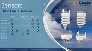 User Guide: Orion™ Weather Station (Columbia Weather Systems) | PDF