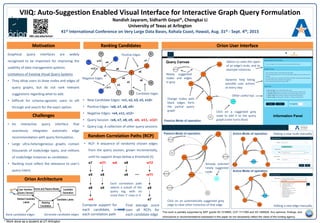 VIIQ: Auto-suggestion Enabled Visual Interface for Interactive Graph Query Formulation | PDF
