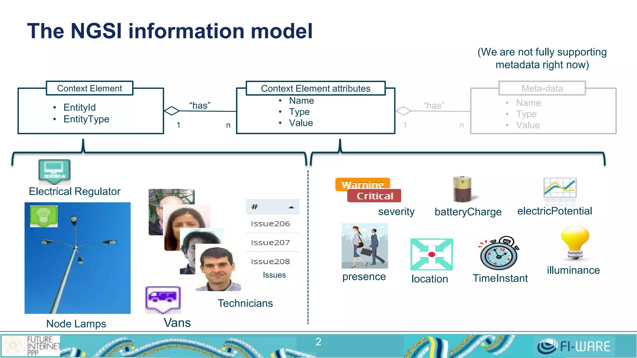 Orion Context Broker Webminar | PPT